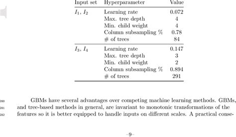 Hyperparameter Values For Training GBMs Using The Different Input Sets