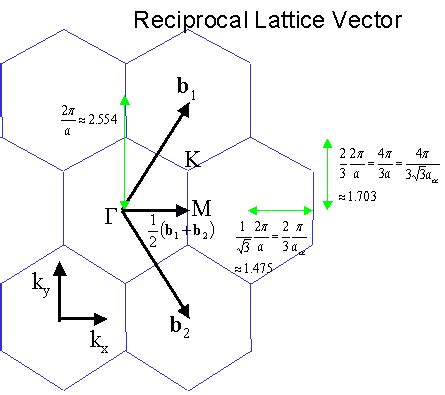 Kataura Plot Was First Introduced By Kataura Et Al