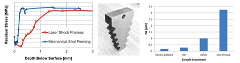 Synchrotron Xrd Results Left A Scale Fir Tree Root Section Processed Download Scientific