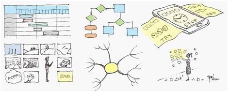Planning And Design Tools Employed By Software Developers Download Scientific Diagram