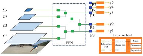 Sensors Free Full Text Obstacle Detection System For Navigation Assistance Of Visually