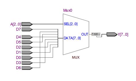 基础数字电路的Verilog写法 咸鱼IC 博客园