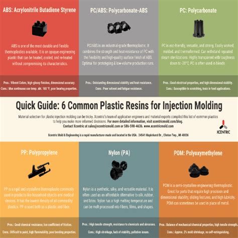 Understanding Pom Acetal Plastic A Comprehensive Data Sheet Guide