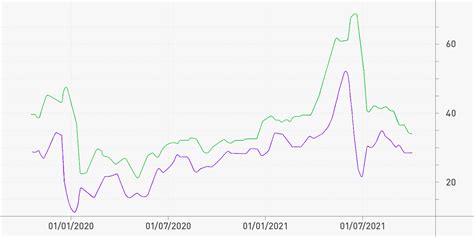 What Is Average True Range And How To Use It In Trading