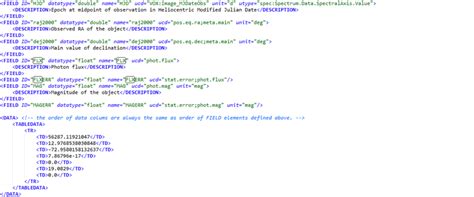 Time Series Data Cube Data Serialization Here We Can See The Field Download Scientific Diagram