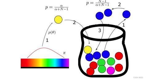非负矩阵分解(non Negative Matrix Factorization,简称nmf)是一种常用的无监督学习算法 非负矩阵分解(non Negative Matrix Factorization,简称nmf)是一种常用的无监督学习算法