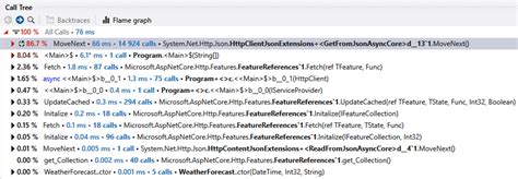 Troubleshoot Performance Bottlenecks In NET 6 Applications Digital