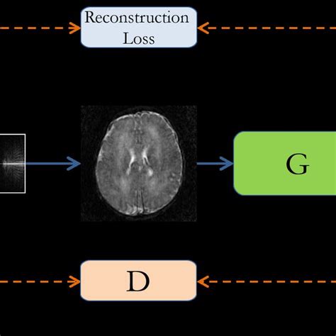 The Proposed Motion Correction Framework For Multishot Mri Where Cg Download Scientific