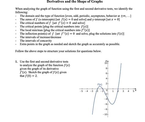 Solved Derivatives And The Shape Of Graphs When Analyzing Chegg