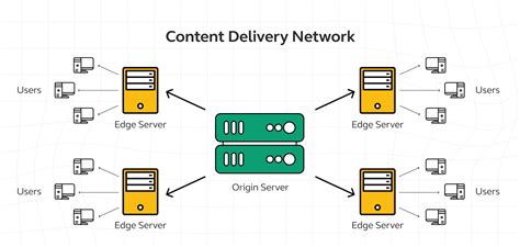 optimizing website performance 9 strategies for faster loading user