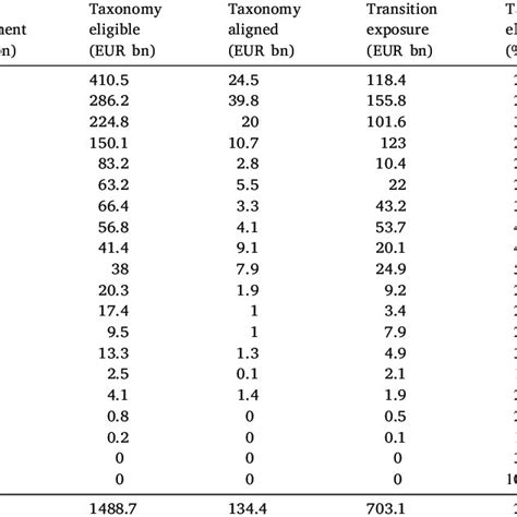 Taxonomy Alignment And Transition Risk Exposure By Investor Class