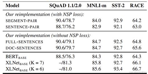 bert系列解读及改进 bert改进 csdn博客