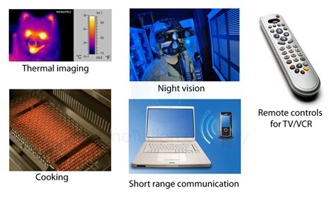 What Is Infrared Lets Look At Infrared Light Beam And How They Work