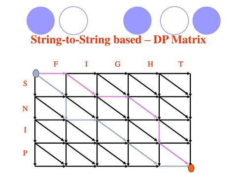 Ppt Optimal And Information Theoretic Syntactic Pattern Recognition Powerpoint Presentation