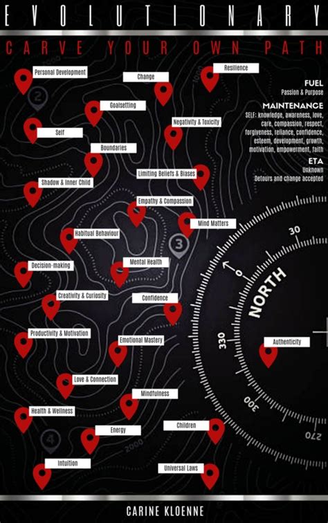 Evolutionary Carve Your Own Path Tradebit