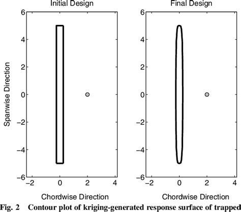 Figure 1 From Surrogate Based Optimization Using Multifidelity Models With Variable