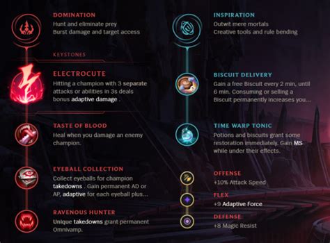League Of Legends S12 LeBlanc Mid Build Guide Millenium