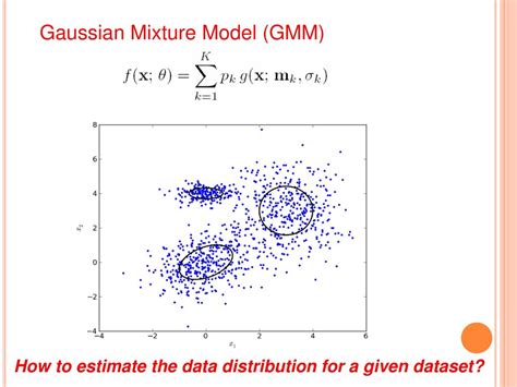Bayesian Rule And Gaussian Mixture Models Ppt Download