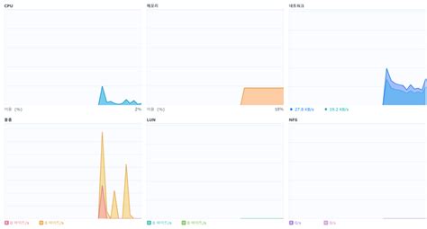 Gitlab Gitea 비교 무엇을 선택할까 완벽한 비교 가이드 Ithakuya