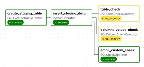 data migration with python streaming and inserting large datasets