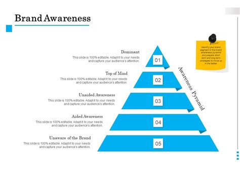 Brand Building Brand Awareness Ppt Infographics Example Introduction PDF