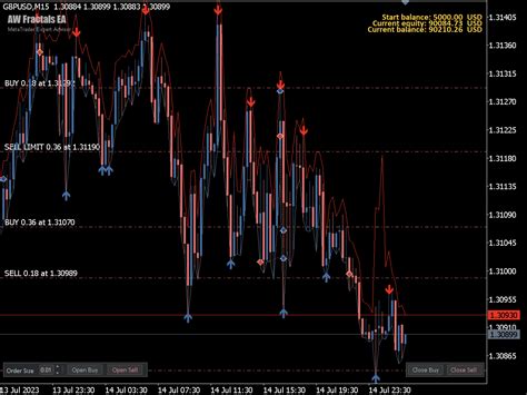Aw Fractals Ea Mt5 Buy Trading Robot Expert Advisor For Metatrader 5