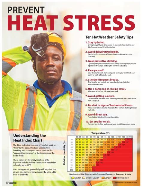 Heat Stress Signages Pdf