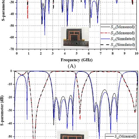 A Layout Of Dual‐band Bandpass Filter Bpf And Its Optimization B Download Scientific
