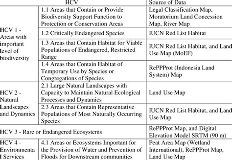 Spatial Data For Hcv Area Identification Download Scientific Diagram