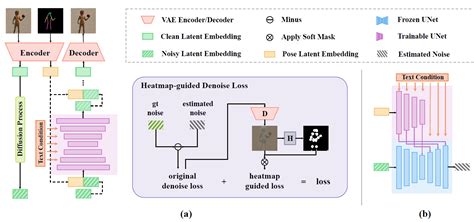 HumanSD A Native Skeleton Guided Diffusion Model For Human Image