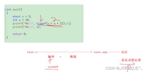 指针和数组笔试好题分享1 Csdn博客