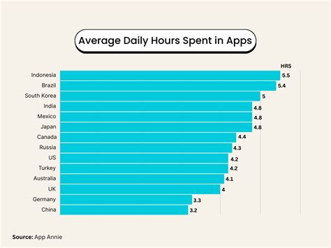 Understanding Mobile Apps And Their Core Functionalities