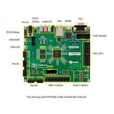 Digilent ZedBoard Zynq 7000 Development Board At Best Price In Bengaluru