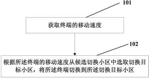Cell Switching Method And Device Eureka Patsnap