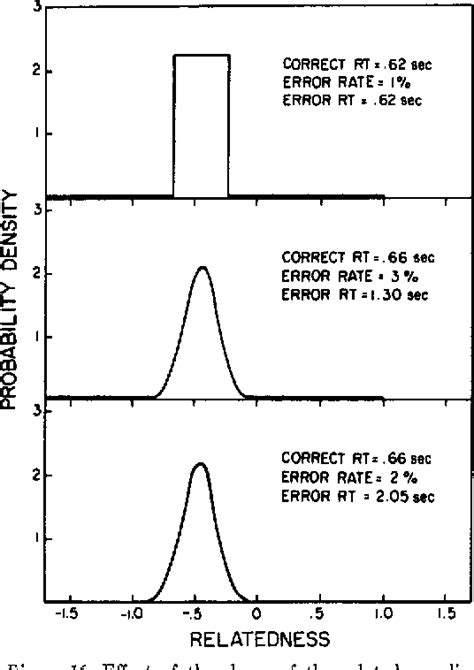 PDF A Theory Of Memory Retrieval Semantic Scholar