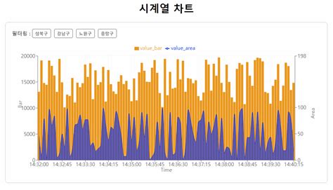 Github 5unk3nchart 원티드 프리온보딩 인턴십 4주차 개인과제입니다