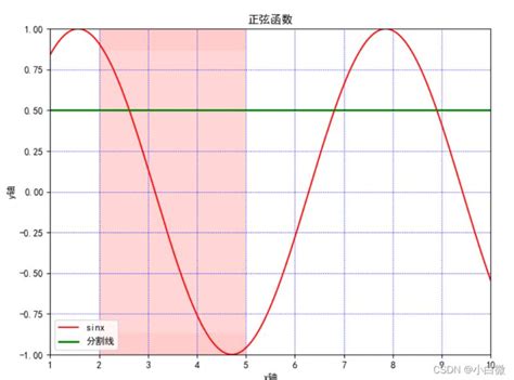 Python数据可视化之matplotlibpyplot绘图的基本参数详解python脚本之家
