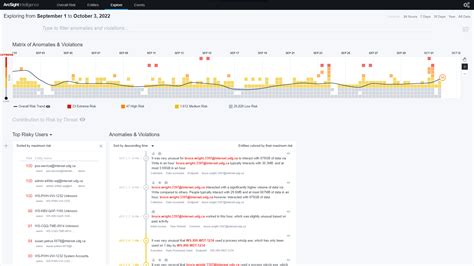 ArcSight Intelligence CrowdStrike Marketplace