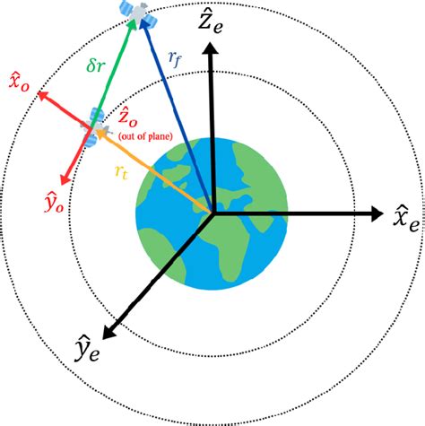 Figure 1 From Testing Spacecraft Formation Flying With Crazyflie Drones