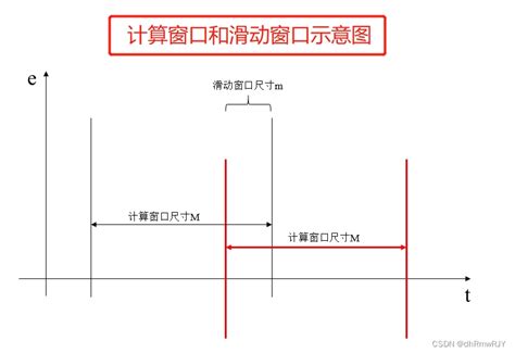 Matlab滑动计算声发射b值或ib值m文件源码资料包（动态最值或全局最值，计算窗口、滑动窗口等参数可调）声发射b值matlab计算 Csdn博客