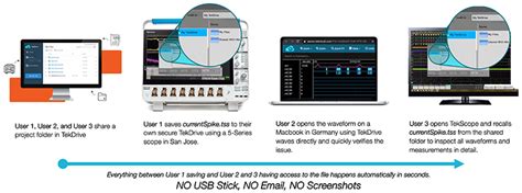 Tekdrive How To Share Oscilloscope Data Tektronix
