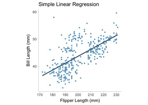 13 Regression Guide To Effect Sizes And Confidence Intervals