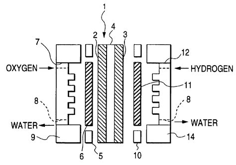 Electrode Membrane Assembly And Process For The Preparation Thereof Eureka Patsnap