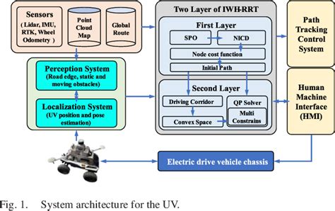 figure 1 from a path planning framework based on an improved weighted