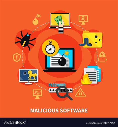 Malicious Software