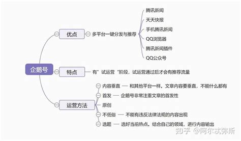 有没有好的副业兼职推荐？ 知乎