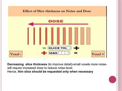 Ct Radiation Dose Reduction Ppt