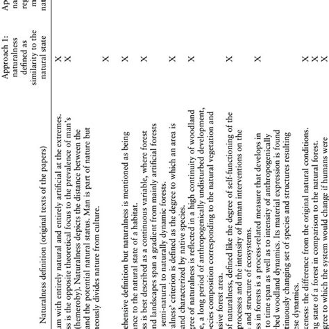 Naturalness Definitions Literature Examples Further Literature On