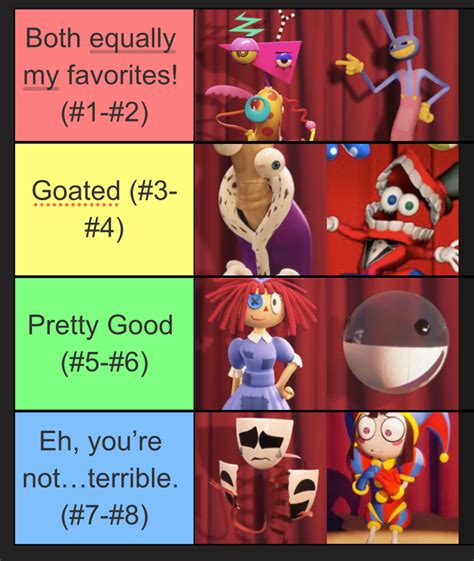 My Personal TADC Tier List Fandom