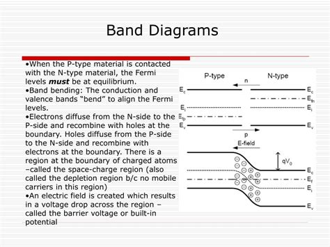 PPT Ideal Diode Model PowerPoint Presentation Free Download ID